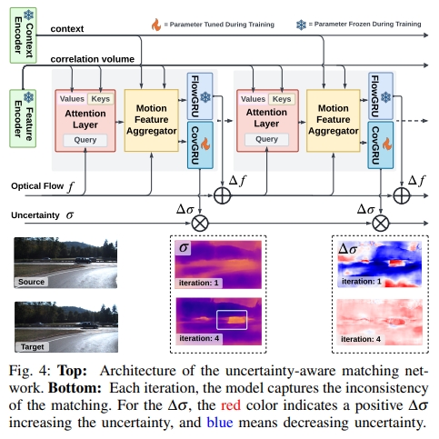 实验复现之——《MAC-VO: Metrics-aware Covariance for Learning-based Stereo ...