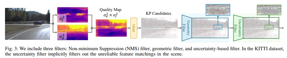 实验复现之——《MAC-VO: Metrics-aware Covariance for Learning-based Stereo ...