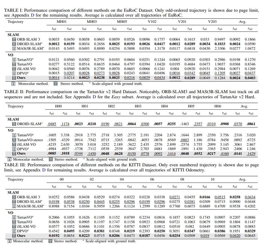 实验复现之——《MAC-VO: Metrics-aware Covariance for Learning-based Stereo ...