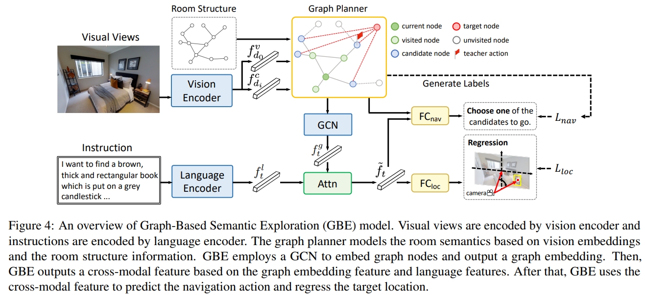 Paper Survey之——Awesome Visual-Language-Navigation (VLN) – Kwan Wai-Pang ...