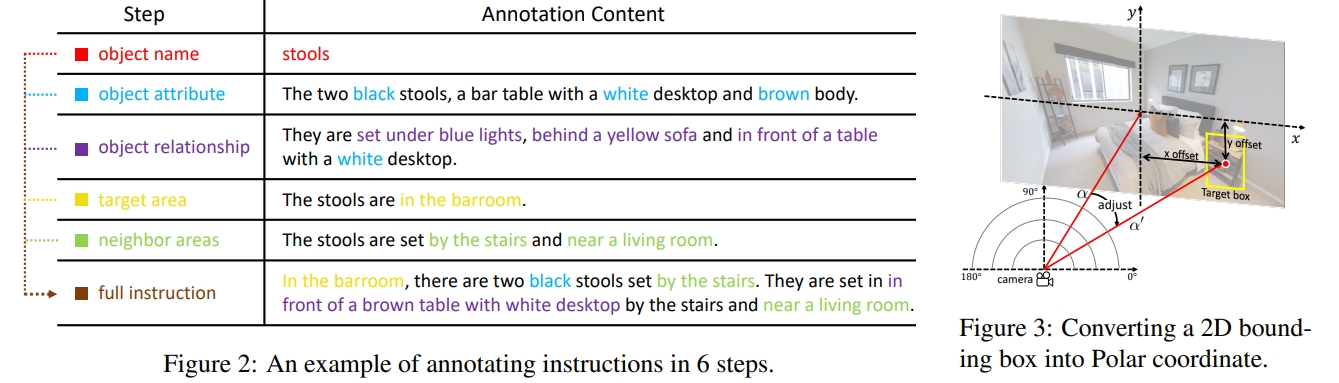 Paper Survey之——Awesome Visual-Language-Navigation (VLN) – Kwan Wai-Pang ...