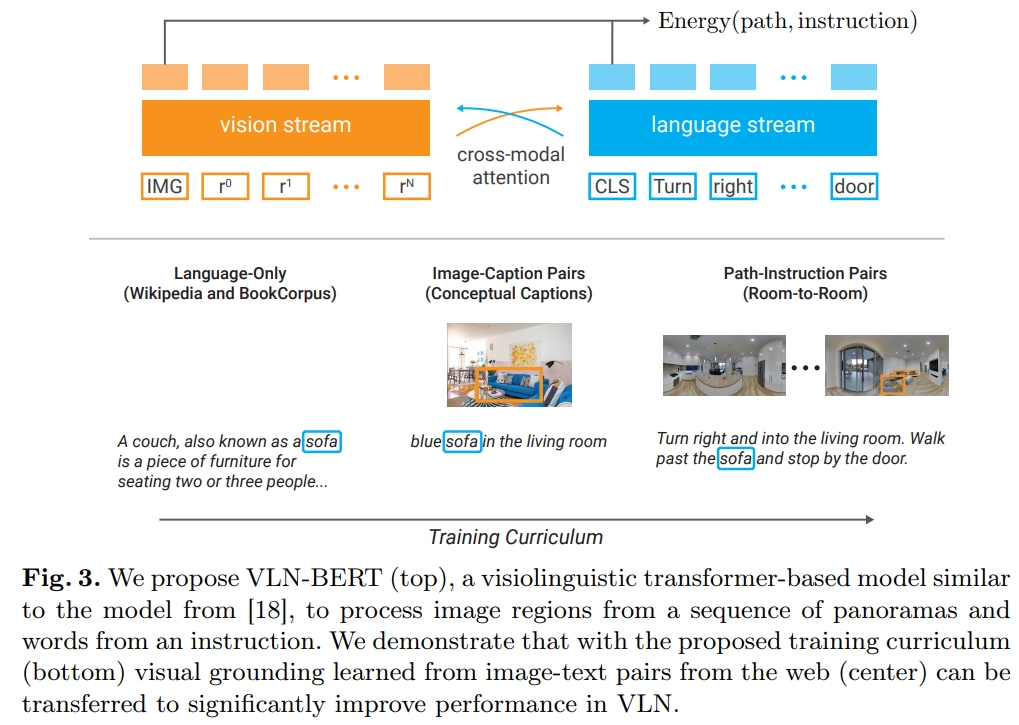 Paper Survey之——Awesome Visual-Language-Navigation (VLN) – Kwan Wai-Pang ...