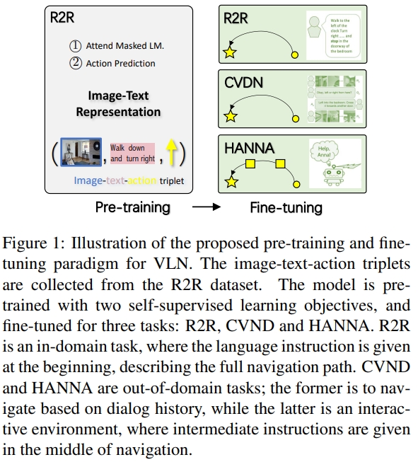 Paper Survey之——Awesome Visual-Language-Navigation (VLN) – Kwan Wai-Pang ...