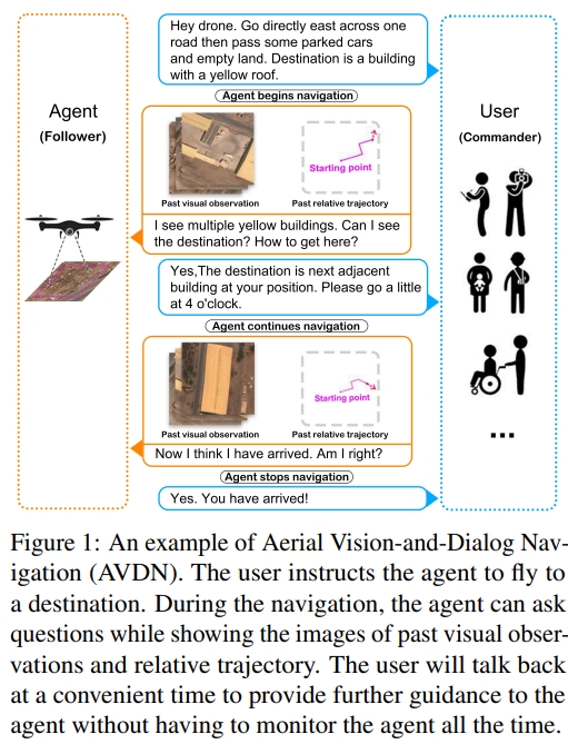 Paper Survey之——Awesome Visual-Language-Navigation (VLN) – Kwan Wai-Pang ...