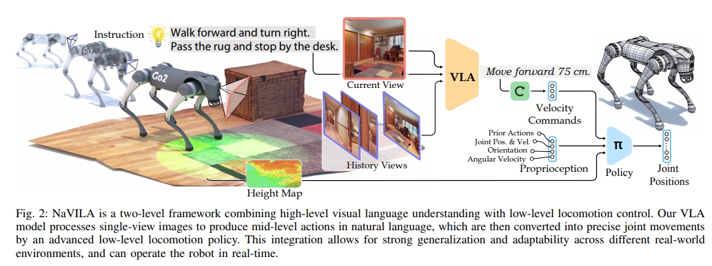 Paper Survey之——Awesome Visual-Language-Navigation (VLN) – Kwan Wai-Pang ...