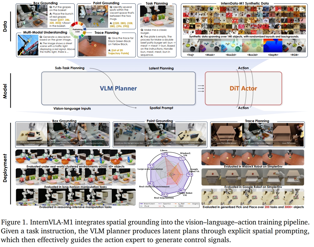 Paper Survey之——Awesome Vision-Language-Action (VLA) – Kwan Wai-Pang ...